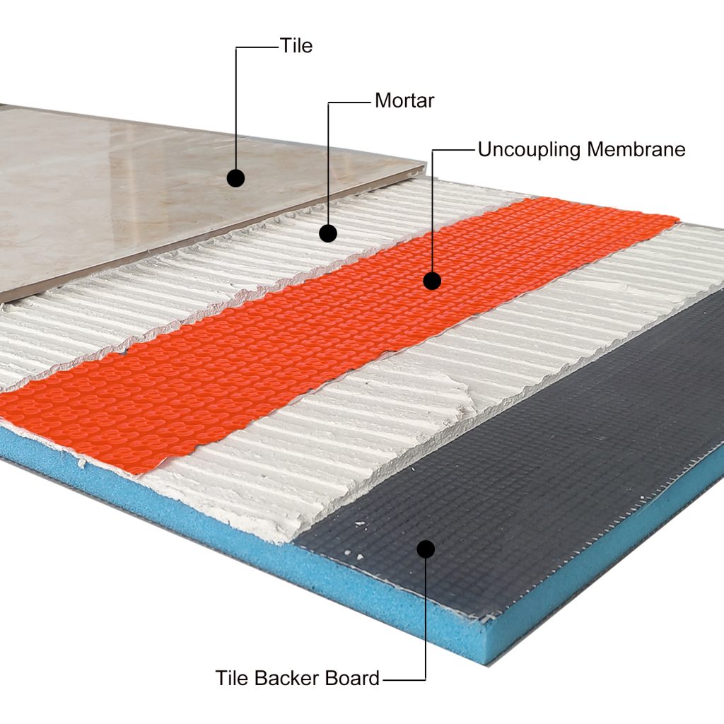 Uncoupling Membrane-Tile Floor Underlayment-Crack Isolation Waterproof